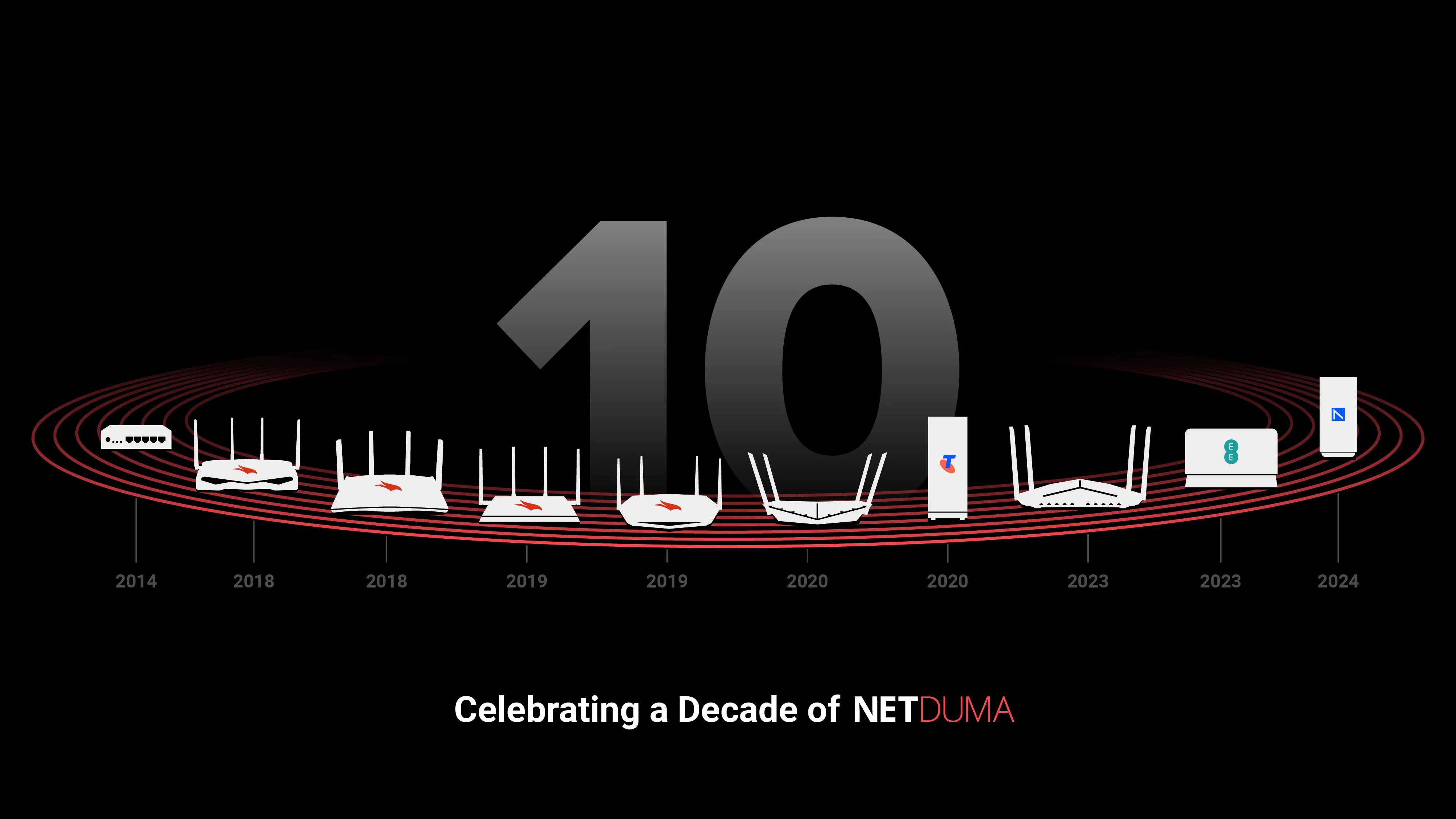 Ten Years of Netduma | Netduma